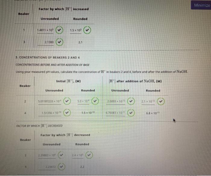 THEORETICAL pH, AND PERCENT ERRORFor each beaker, | Chegg.com