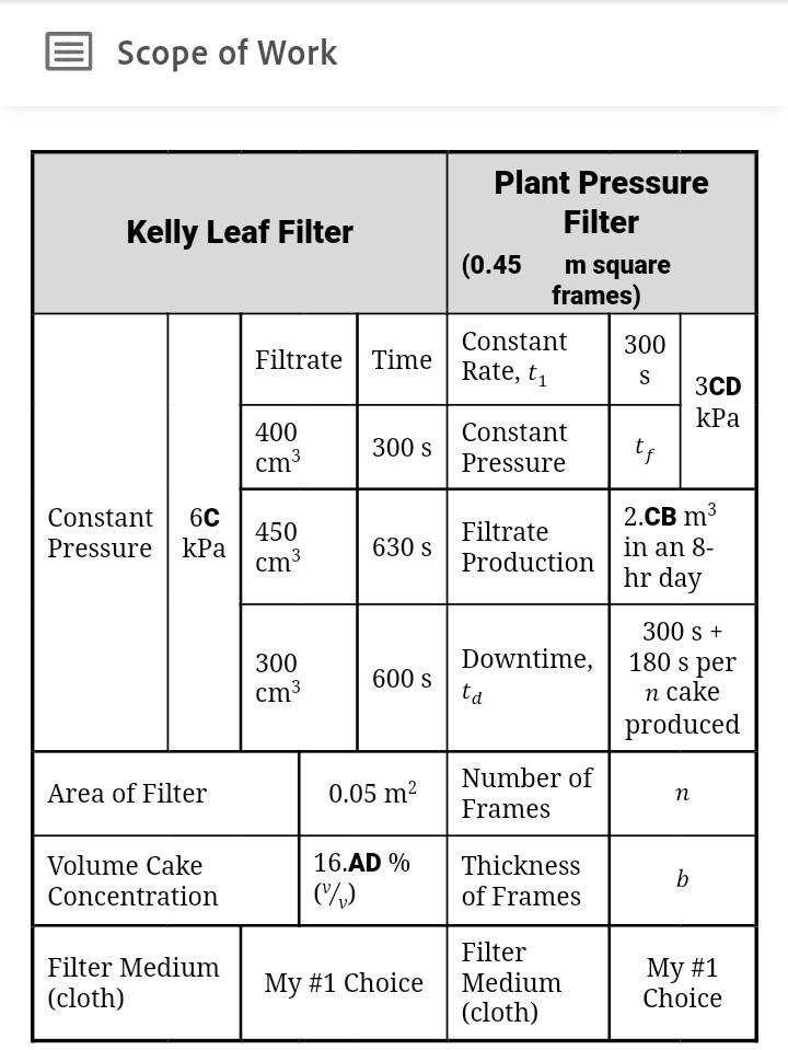 Sizing the Plate-and-Frame Filter Press for | Chegg.com