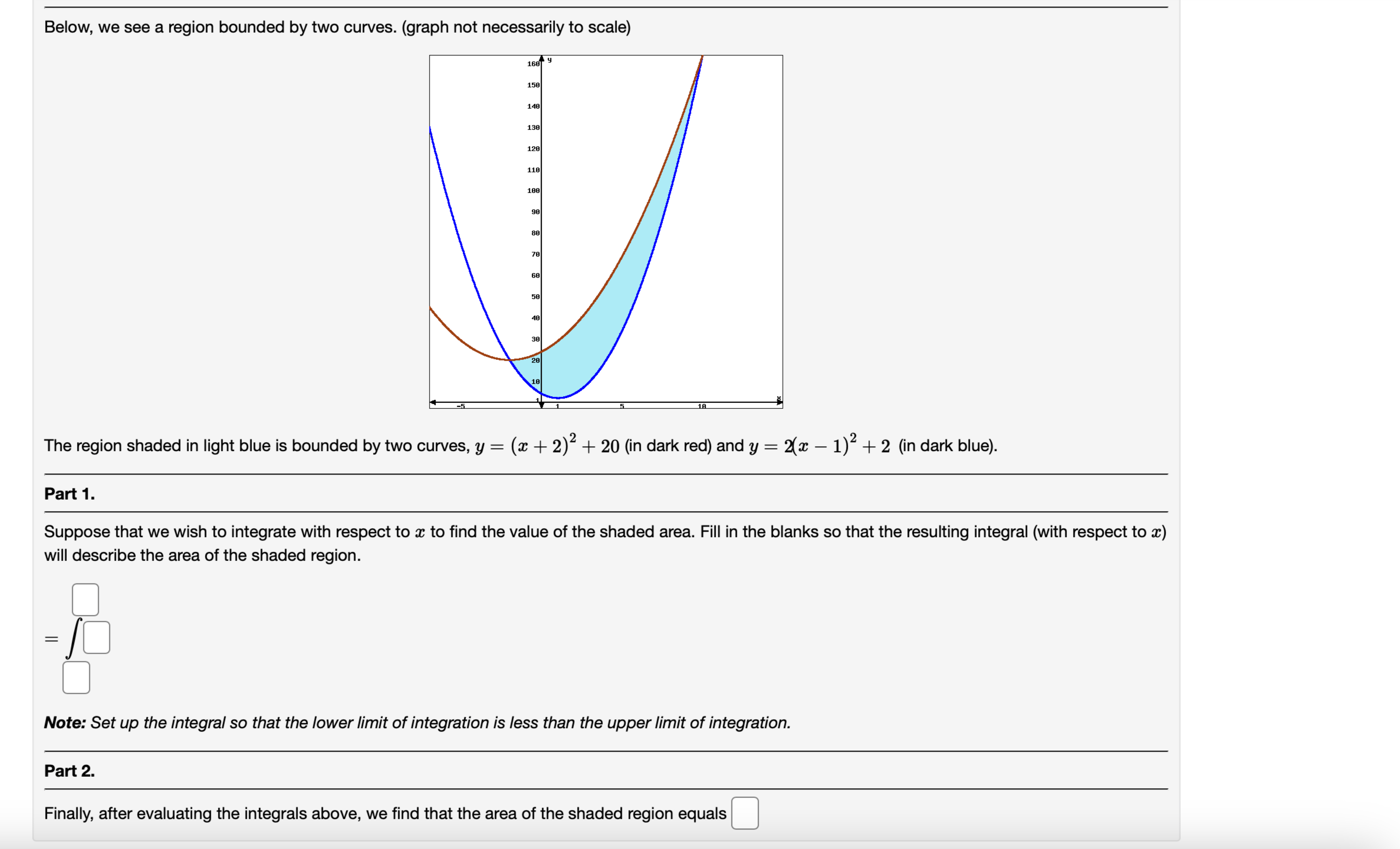 Solved Below, we see a region bounded by two curves. (graph | Chegg.com