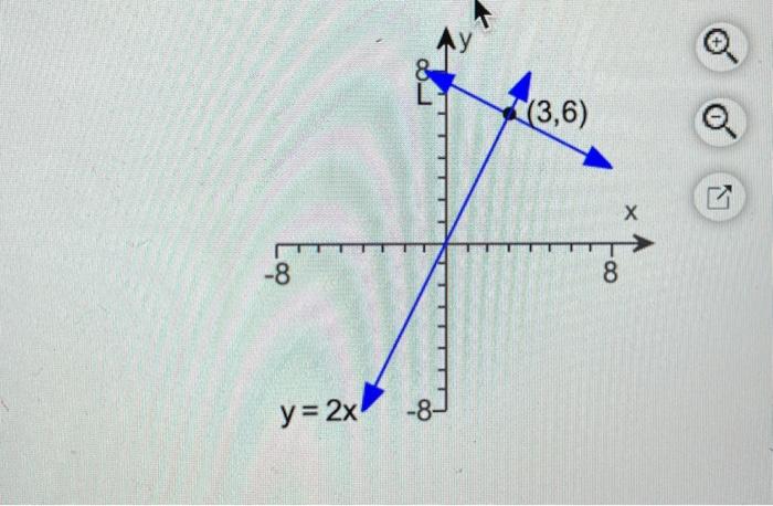 Solved Find the equation of the line L.L is perpendicular to | Chegg.com