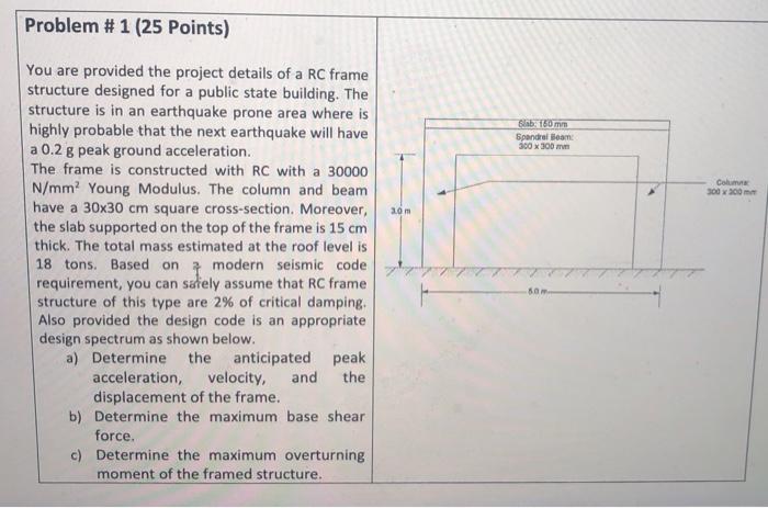 Problem #1 (25 Points) Slab 10 mm Spandrel Beam SCOX | Chegg.com