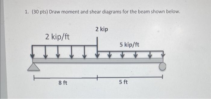 Solved 1. ( 30 pts) Draw moment and shear diagrams for the | Chegg.com
