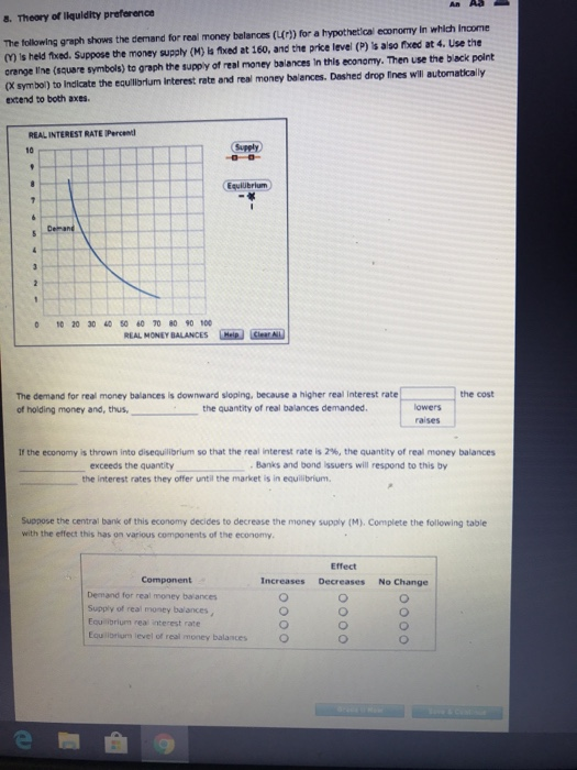 Solved & Theory of liquidity preference The following graph | Chegg.com