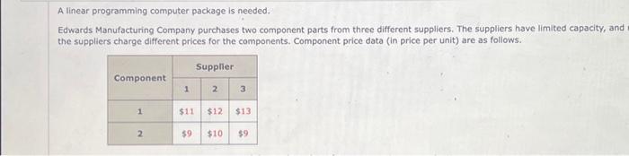 Solved A linear programming computer package is needed. | Chegg.com