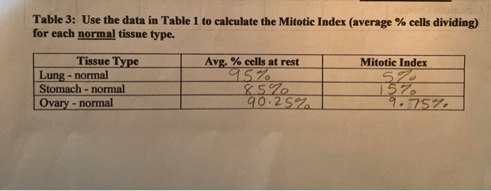 Solved Table 3: Use the data in Table 1 to calculate the | Chegg.com