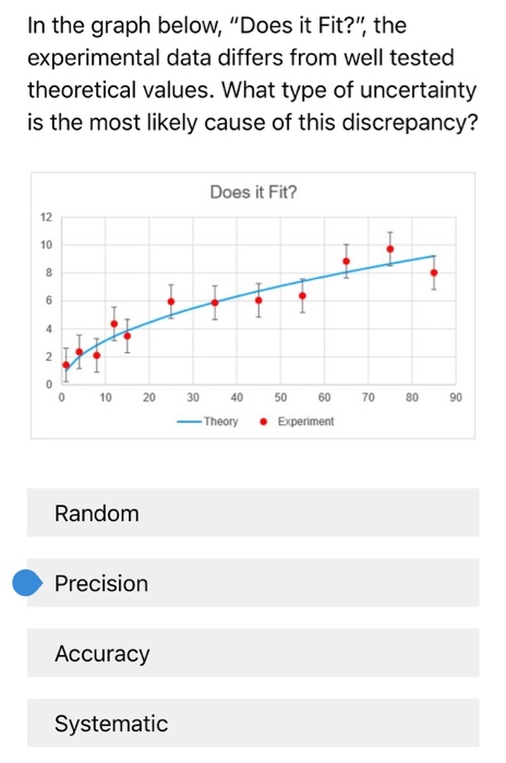 Solved In the graph below, "Science", the experimental data | Chegg.com
