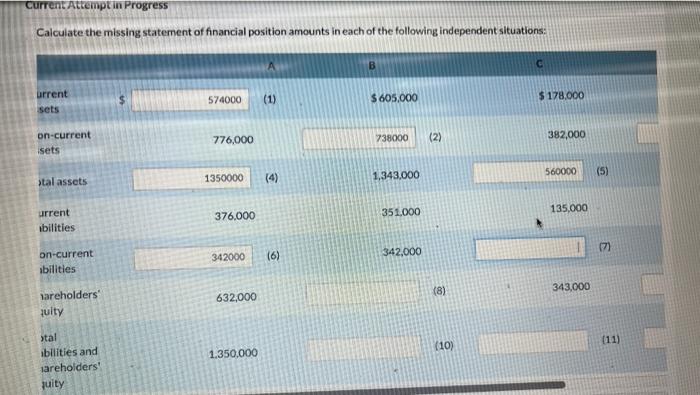 Solved Calculate the missing statement of financial position | Chegg.com