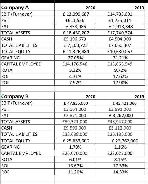 Solved You are required to prepare a 2000 word report that | Chegg.com