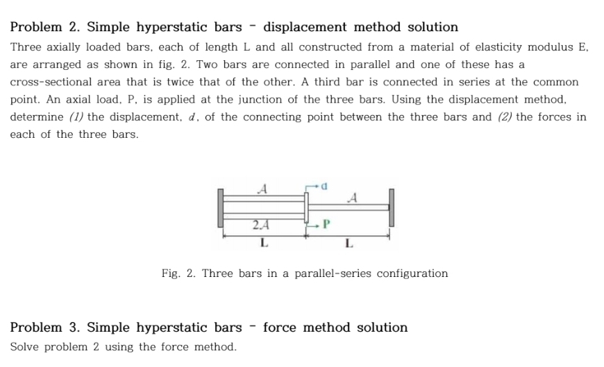 Solved solve the problem using force methodThree axially | Chegg.com