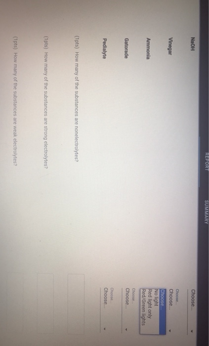 REPORT SUMMARY Data And Report Submission - Solutions | Chegg.com