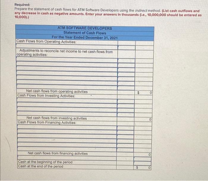 Solved Problem 11-2A Classify items and prepare the | Chegg.com