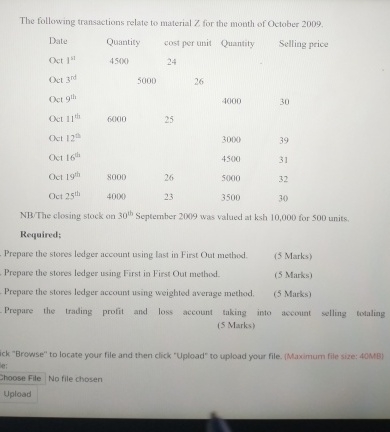 Solved The following transactions relate to material Z for | Chegg.com