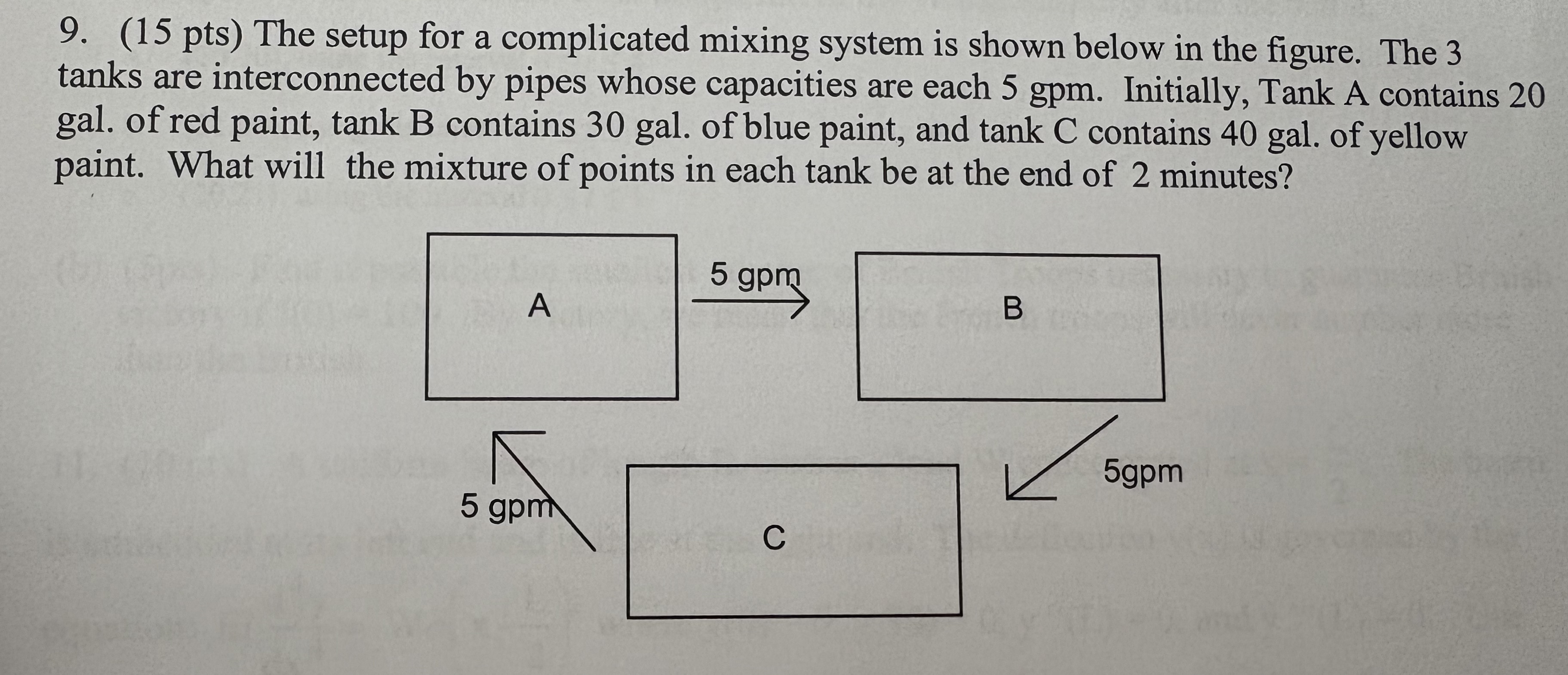 Solved 9. ( 15 ﻿pts ) ﻿The setup for a complicated mixing | Chegg.com