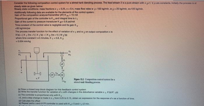 Solved Consider the following composition control system | Chegg.com
