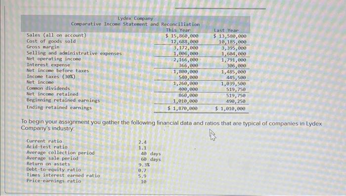 Solved Problem 14-15 (Algo) Comprehensive Ratio Analysis | Chegg.com