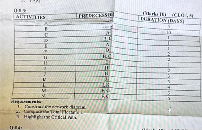 Solved 1. Construct the network diagram. 2. Compute the | Chegg.com