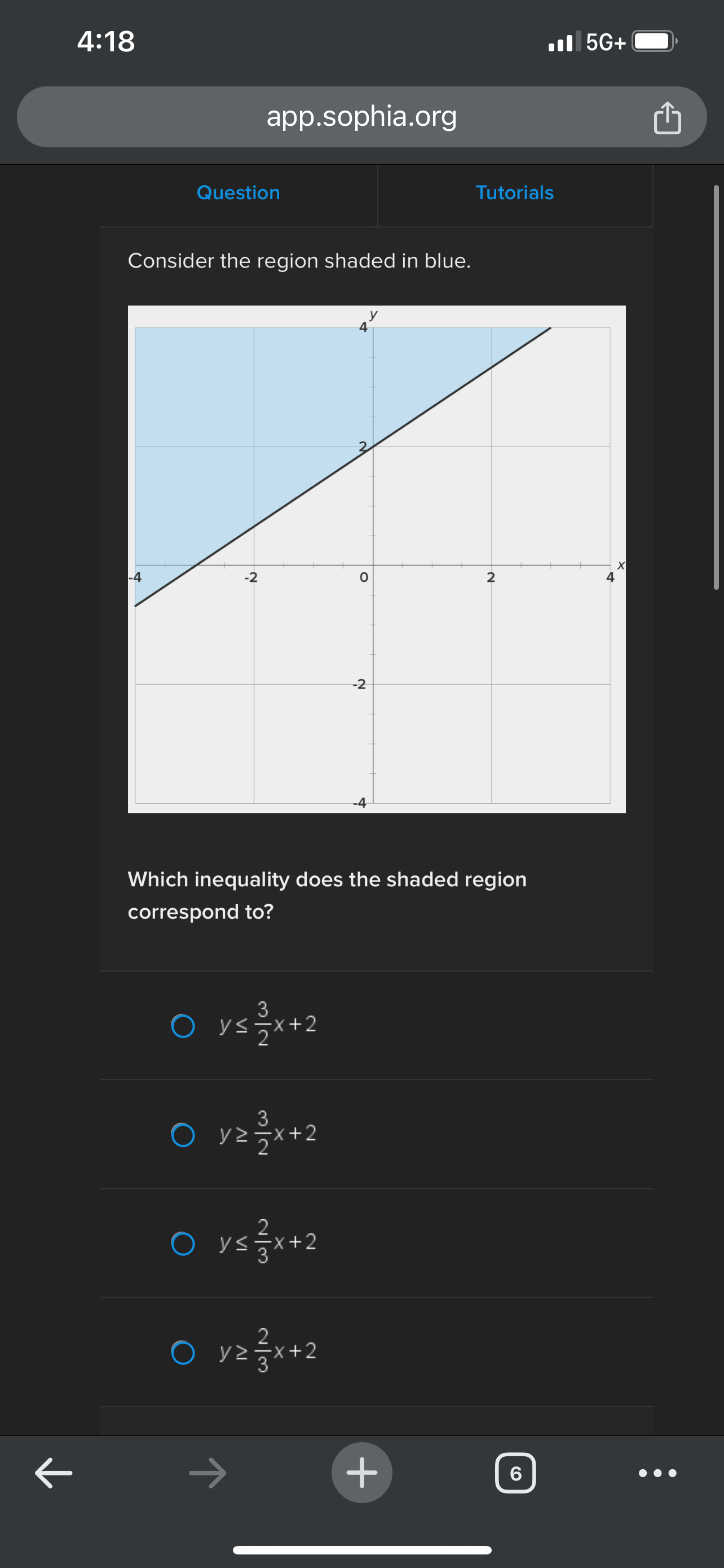 Solved 4:18.ll 5G+app.sophia.orgQuestionTutorialsConsider | Chegg.com