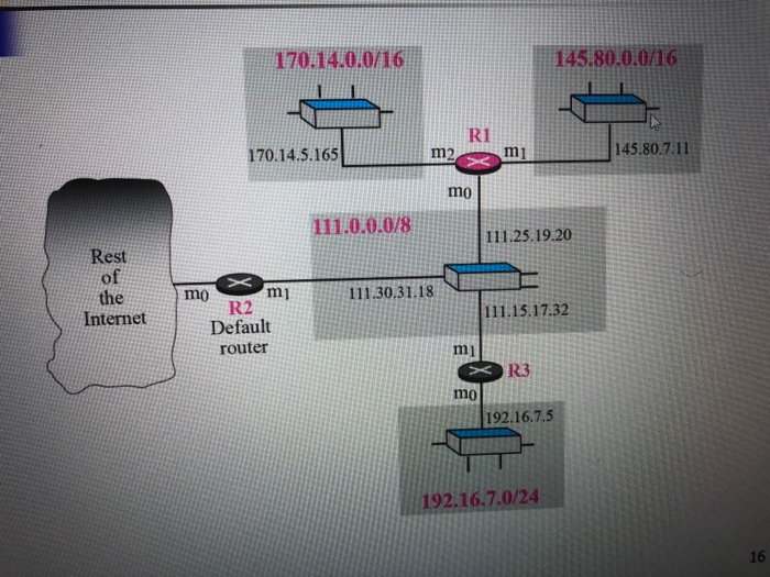 Solved make the routing table for router r3, asuming it is | Chegg.com