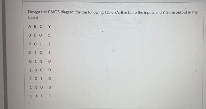 Solved Design the CMOS diagram for the following Table: (A, | Chegg.com