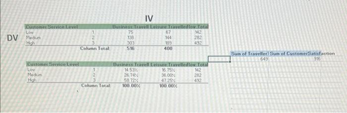 Solved Crosstab Instructions - Identify the IV and DV - | Chegg.com