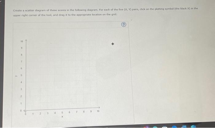 Solved please help me with creating a scatter diagram of | Chegg.com