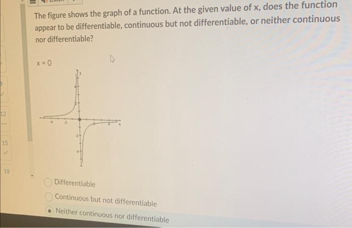 Solved The figure shows the graph of a function. At the | Chegg.com