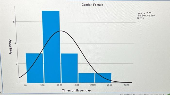 Solved describe the shape and modality of each distribution | Chegg.com