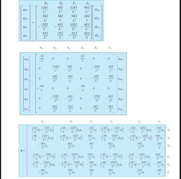 Solved Using stiffness method, calculate the member end | Chegg.com