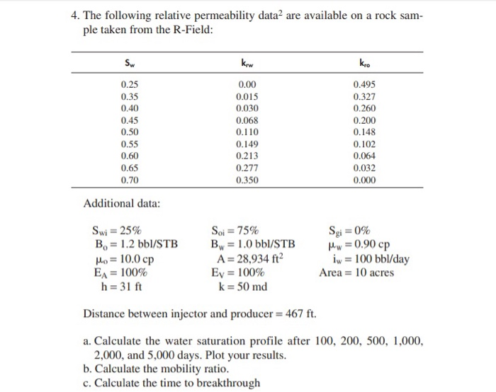 4. The following relative permeability data are | Chegg.com