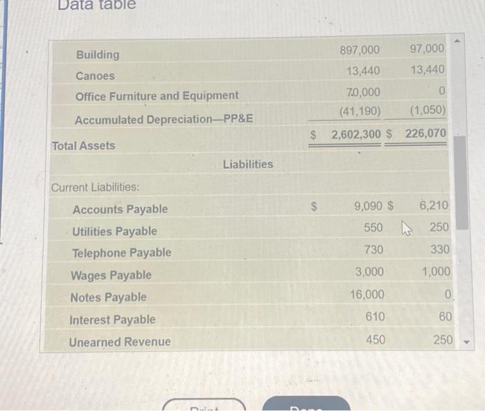 Solved Tree Top Company's comparative balance sheet and | Chegg.com