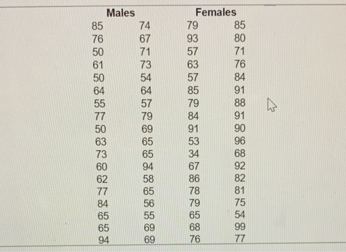 Solved Males Females Refer to the accompanying data set and | Chegg.com