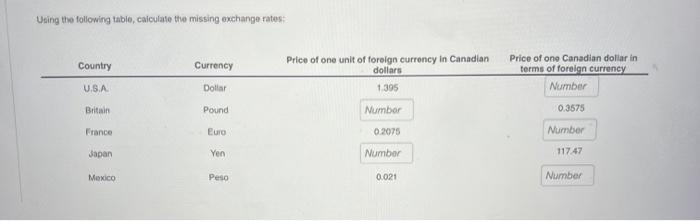 Solved Using the following table, calculate the missing | Chegg.com