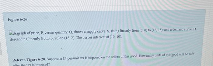 Solved A graph of price, P, versus quantity, Q, shows a | Chegg.com