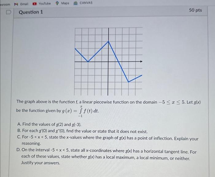Solved The Graph Above Is The Function F A Linear Piecewise