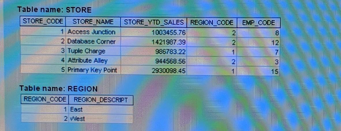 Solved Table name: EMPLOYEE Database name: | Chegg.com