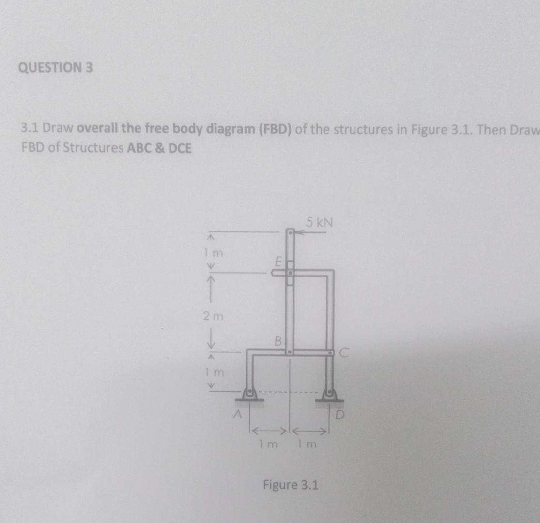 Solved QUESTION 3 3.1 Draw overall the free body diagram | Chegg.com