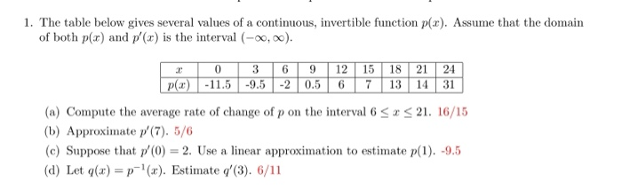 Solved 1. The table below gives several values of a | Chegg.com