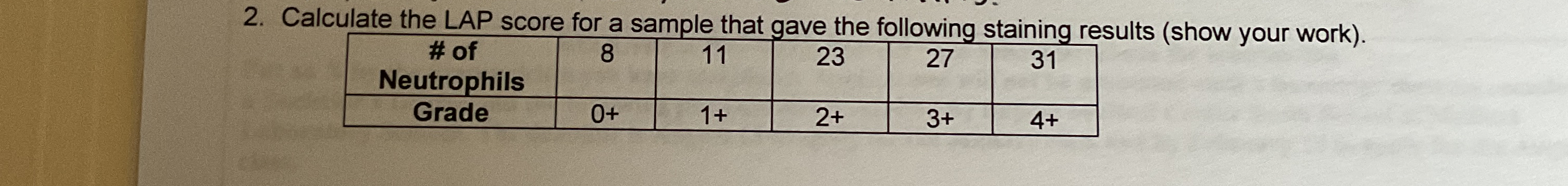 Solved Calculate the LAP score for a sample that gave the | Chegg.com