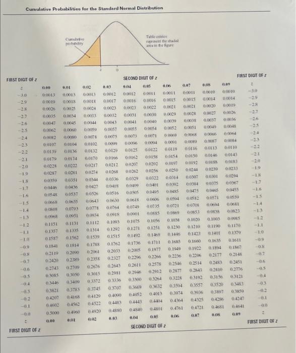 Solved A random variable follows the normal probability | Chegg.com
