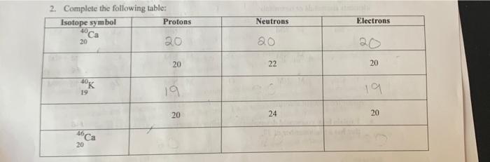 Solved 2. Complete the following table: Isotope symbol | Chegg.com