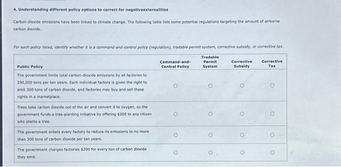 Solved 4. Understanding different policy options to correct | Chegg.com