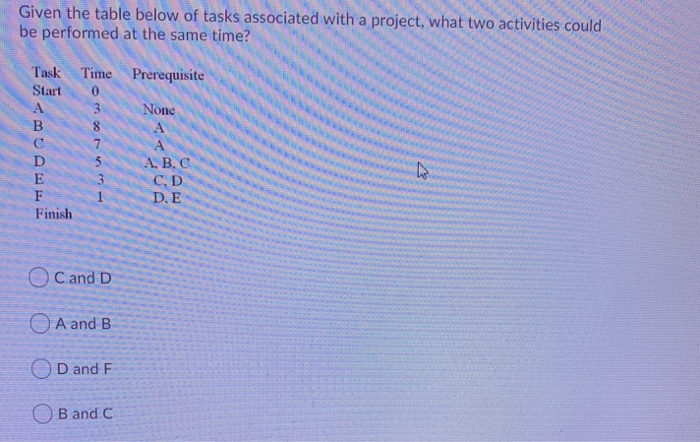 Solved Given the table below of tasks associated with a | Chegg.com