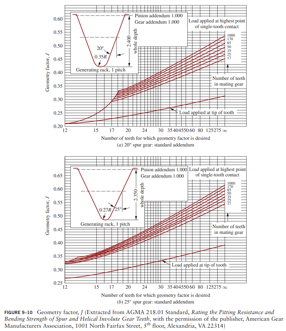 Solved A spur gearset has a pinion with 35 ﻿teeth in mesh | Chegg.com