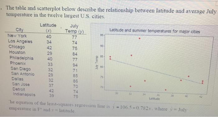 Solved 954 90 39 The table and scatterplot below describe | Chegg.com