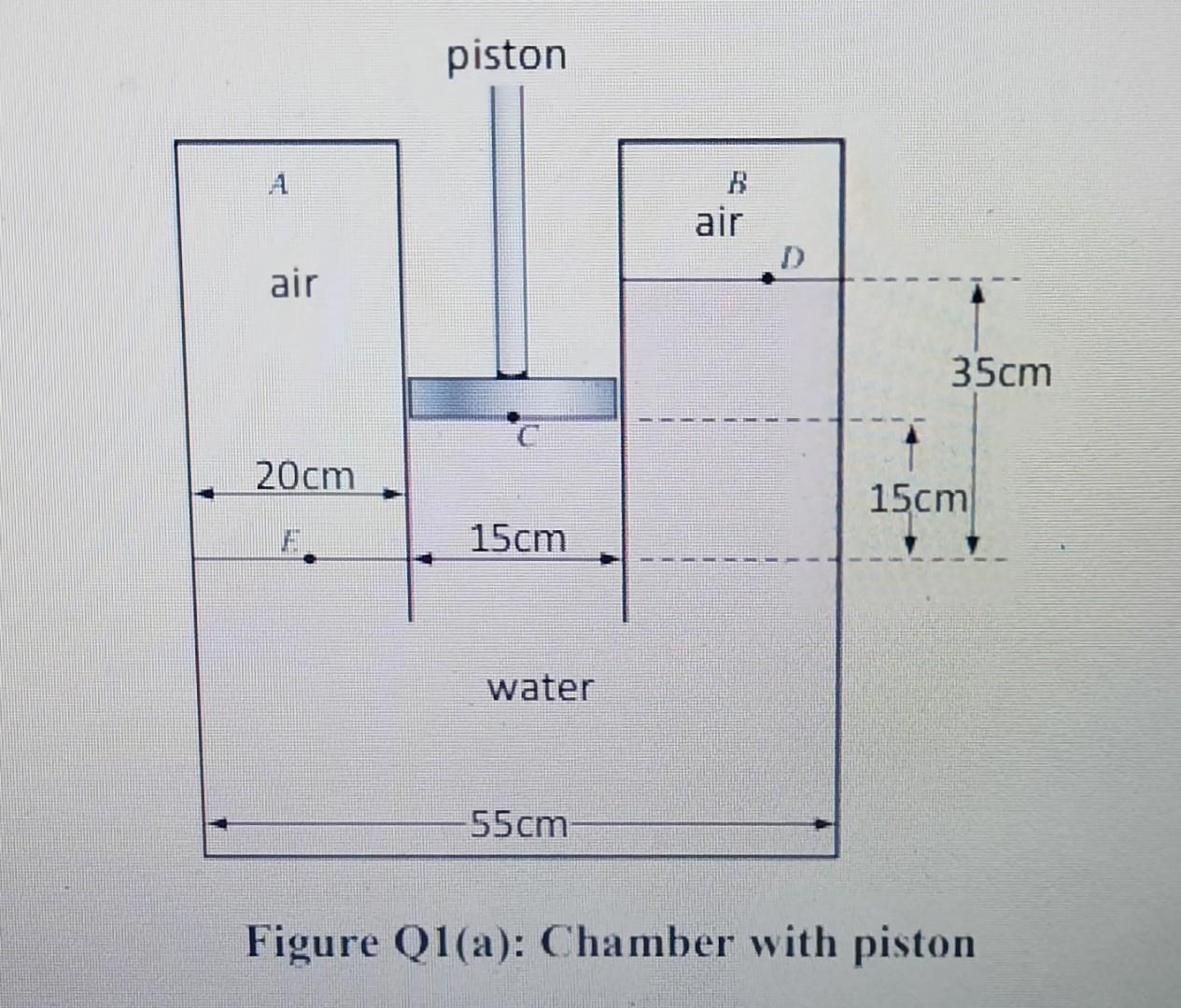 Solved Two chambers with the same fluid at their base are | Chegg.com