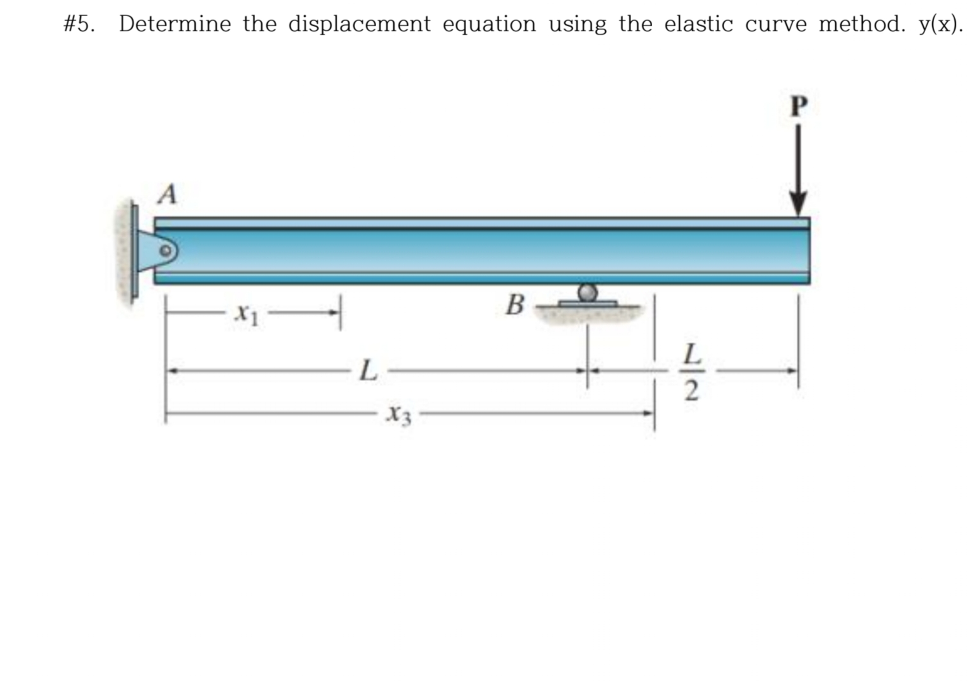 Solved #5. ﻿Determine the displacement equation using the | Chegg.com