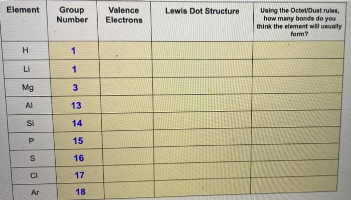 Solved Element Group Number Valence Electrons Lewis Dot | Chegg.com