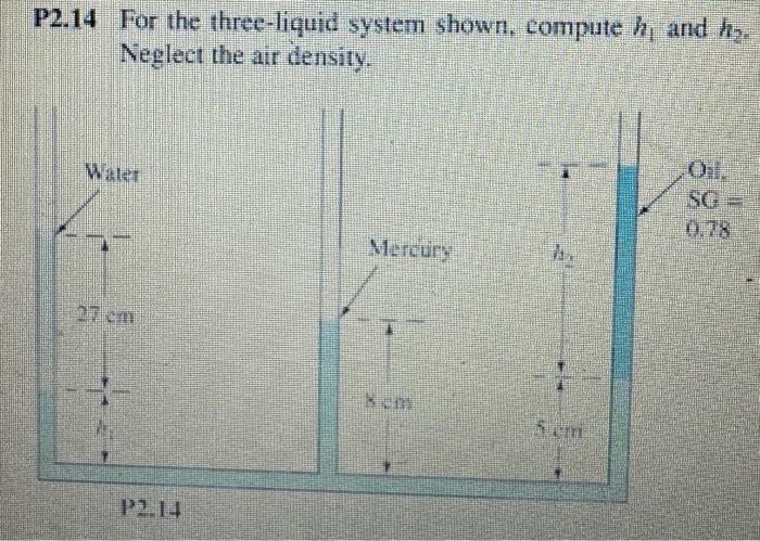 Solved P2.14 For the three-liquid system shown, compute h, | Chegg.com
