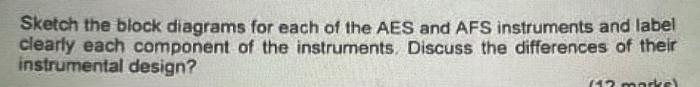 Solved Sketch the block diagrams for each of the AES and AFS | Chegg.com