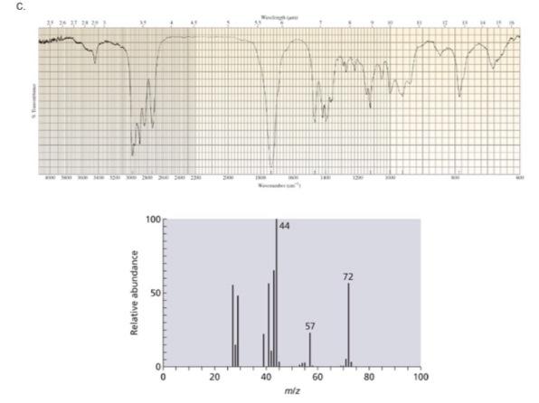 Solved Instructions: Using the spectra provided, identify | Chegg.com